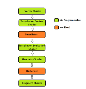 Introduction to shaders – NOMone